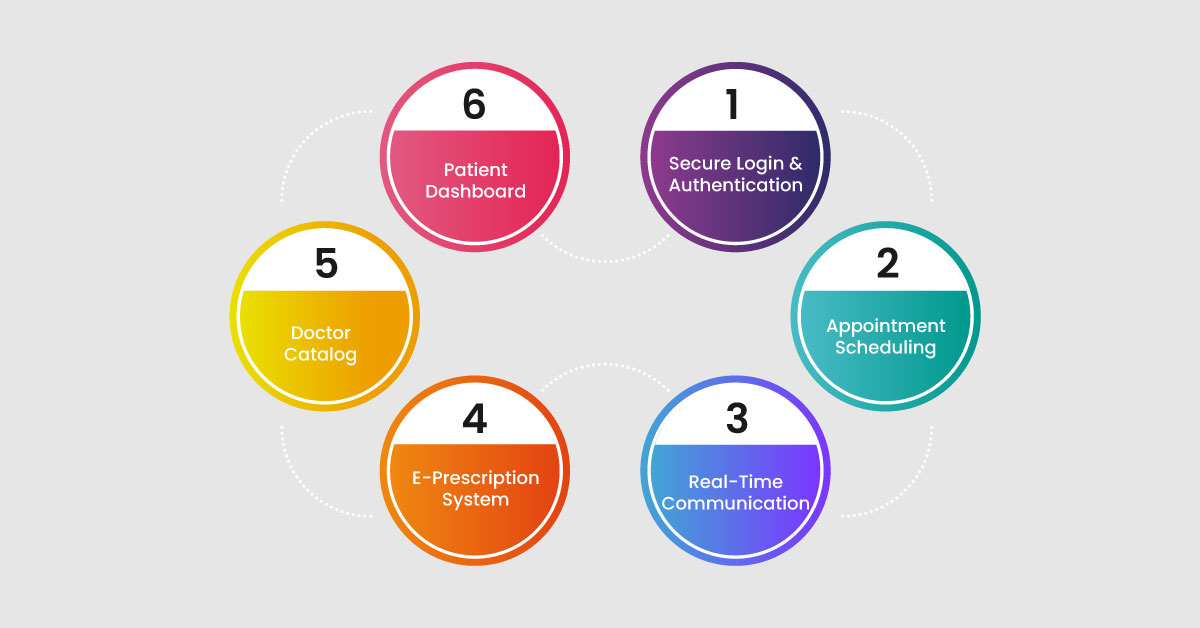 How to Develop an On-Demand Clone App Like Teladoc